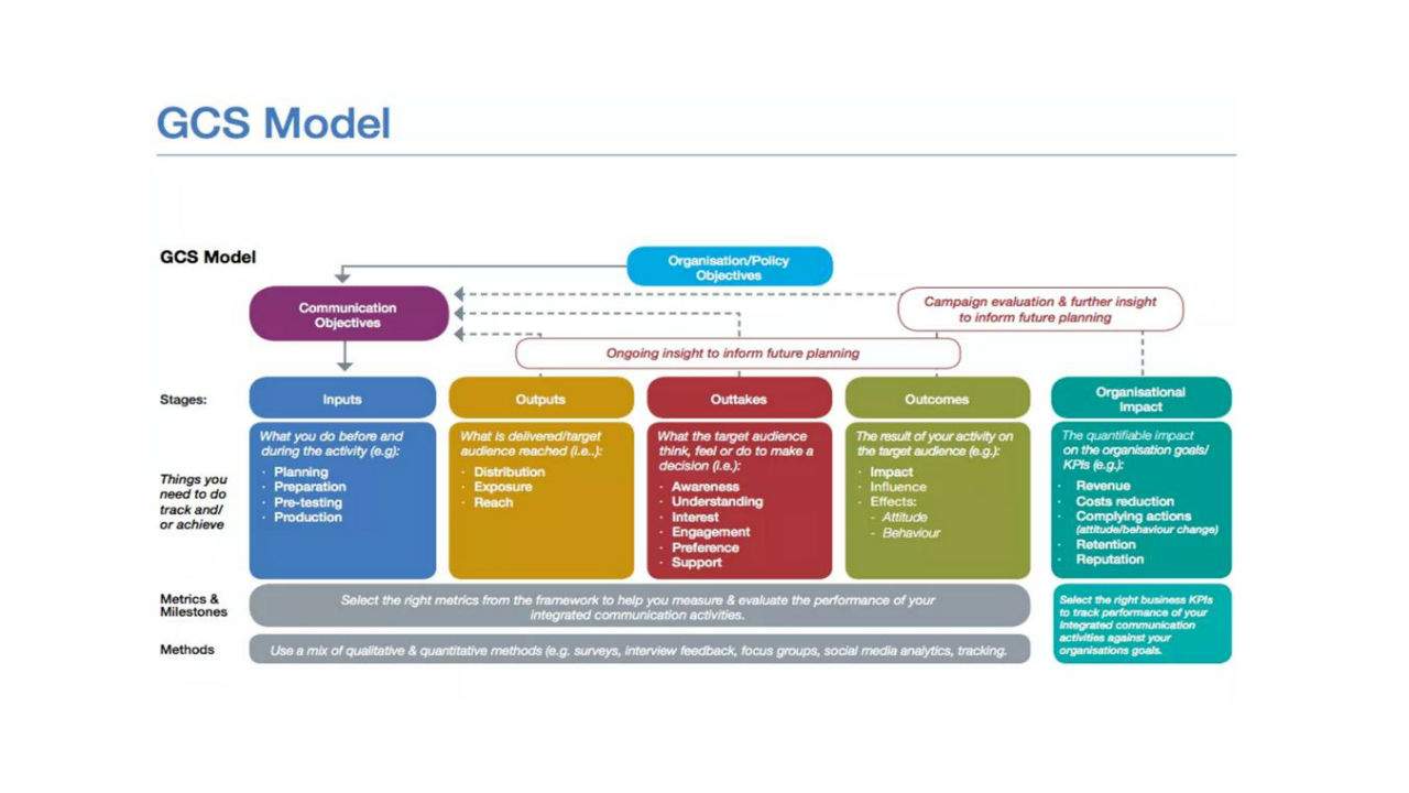 How NICE communicates