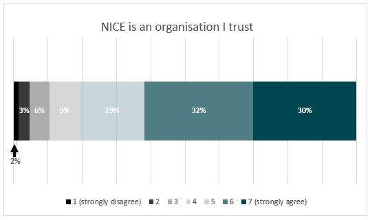 How NICE communicates